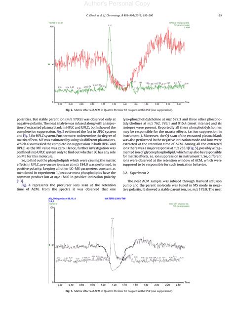 Design Of Ion Source And Matrix Effects In Lc Ms Pdf Chemistry Science
