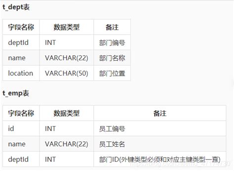 Sqlserver第一章 初识sqlserverwangyongqi2022 Gitcode 开源社区
