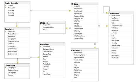 Apps And Services With Net 8 Second Edition Build Practical Projects With Blazor Net Maui