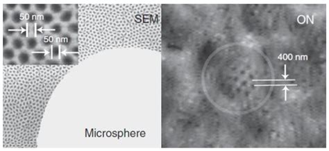 A Review Of Microsphere Super Resolution Imaging Techniques