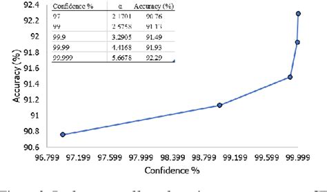 Figure 1 From Consensus Threshold Criterion For Offline Signature Verification Using