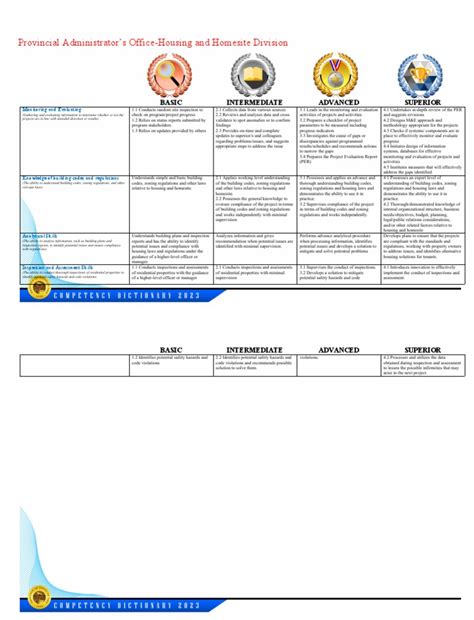 Competency Dictionary Pao Hhd Pdf Competency Dictionary Pao Hhd Pdf