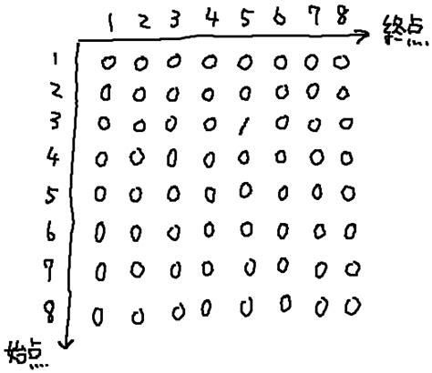 D Atcoder Express 2 個人的な競プロメモ