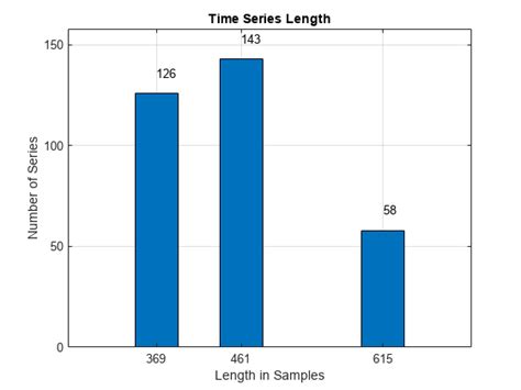 Crack Identification From Accelerometer Data Matlab And Simulink