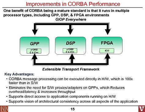 Future Of Corba For Distributed Real Time Embedded