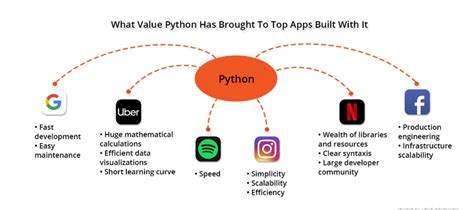 Python Introduction Python Is A Popular Interpreted By