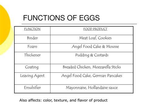 Ppt The Incredible Edible Egg Powerpoint Presentation Free Download