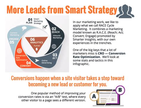 Digital Marketing Strategy And Conversions