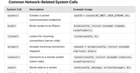 System Calls In Network Programming