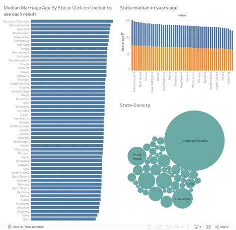GitHub Kedibeki Tableau Viz Easy Tableau Sample Project