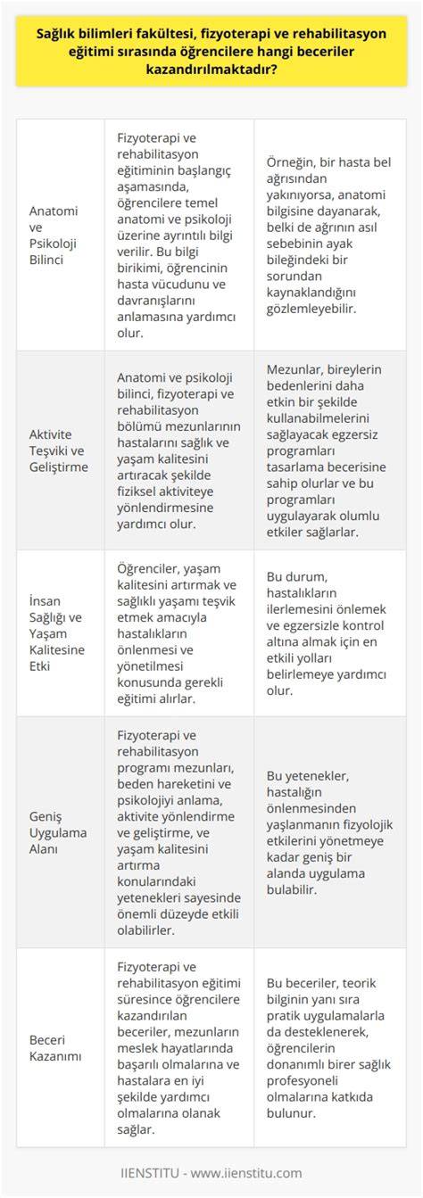 Fizyoterapi Ve Rehabilitasyon Bölümü Iienstitu