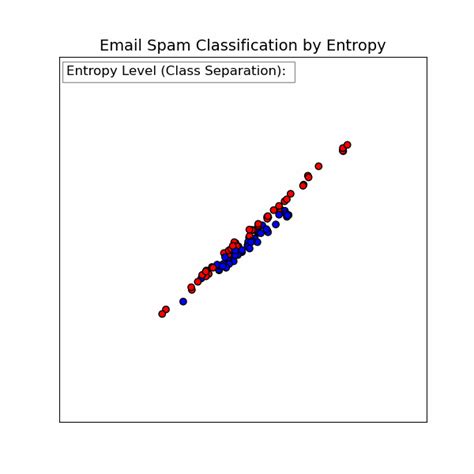 Visualizing Entropy In Machine Learning A Dynamic Exploration Hamid A