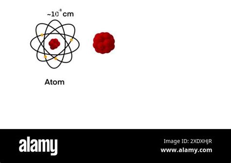 Atomic Scale Modeling Scale Model Of An Atoms Nucleons Protons Neutron And Electrons