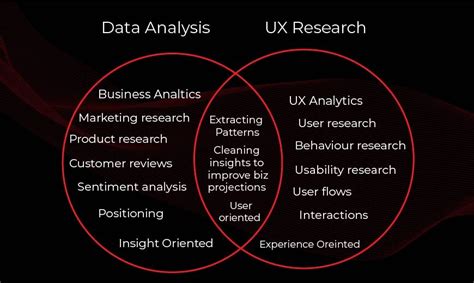 Ux Analysis
