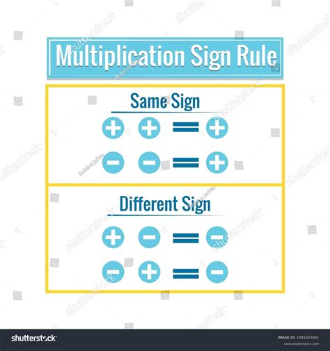 Mathematics Math Chart Brackets Division Math Stock Vector Royalty