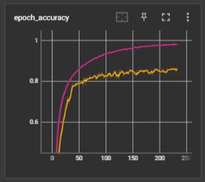 GitHub NaniNorris Real Time Sign Language Detection