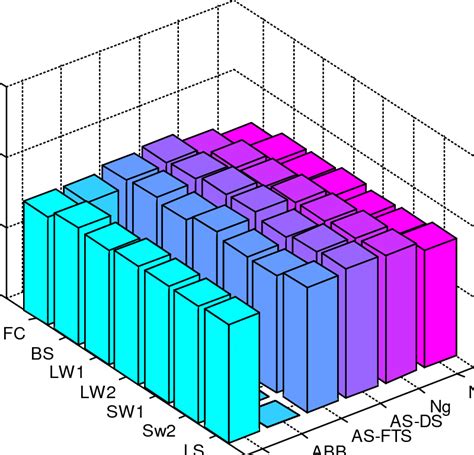 Correlation Index For The Case Of Water Vapour Retrieval Physical Download Scientific Diagram