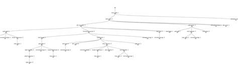 day 7 part 2 tree r adventofcode