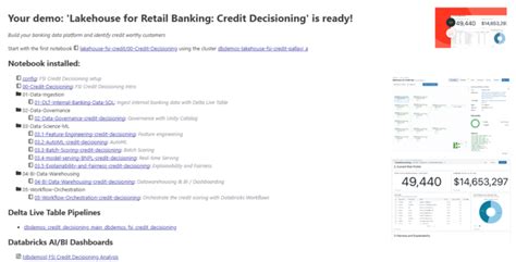 Getting Started With Dbdemos Supercharge Your Learning Experience On Databricks Datasturdy