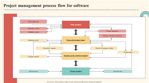 Project Management Process Flow For Software PPT PowerPoint
