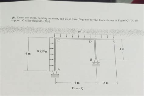 [solved] Q1 Draw The Shear Bending Moment And