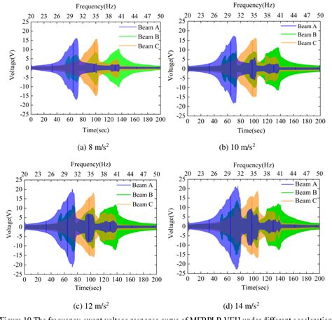 Figure 10 From Modeling And Analysis Of A Three Degree Of Freedom Piezoelectric Vibration Energy