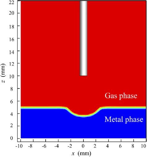 Solution Initialization For Phases Download Scientific Diagram