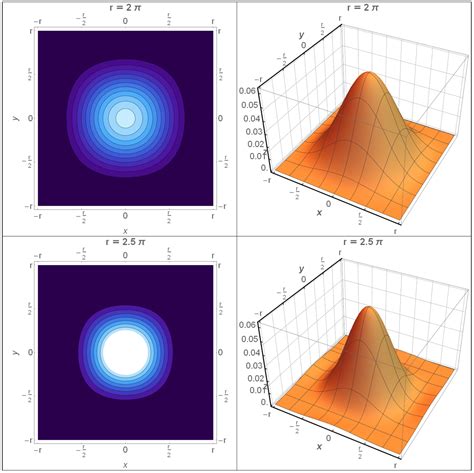 Plotting ContourPlot Problem With Sinc Funtion Mathematica Stack Exchange
