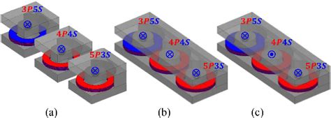 Figure 14 From A High Efficiency High Density Three Phase Cllc Resonant Converter With A