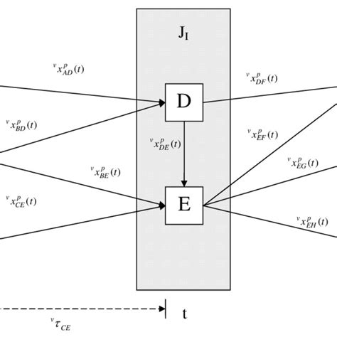 PDF Optimization In Supply Chain Management PhD Thesis University Of Vienna