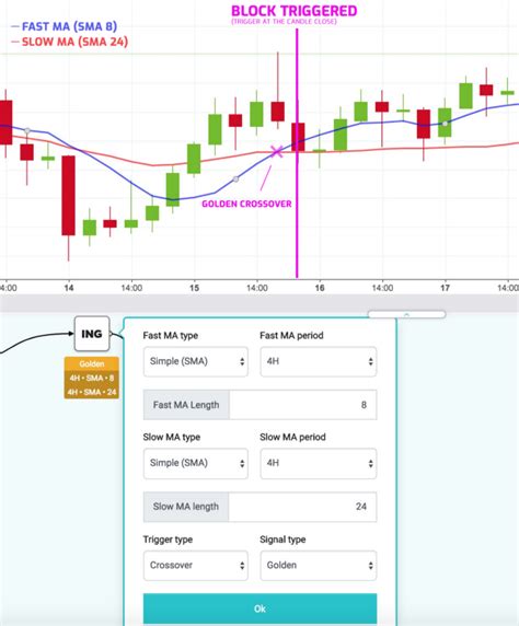 Moving Average Blocks — How They Work Part 2