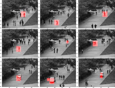 Abnormal Event Detection In Crowded Scenes Using Histogram Of Oriented Contextual Gradient