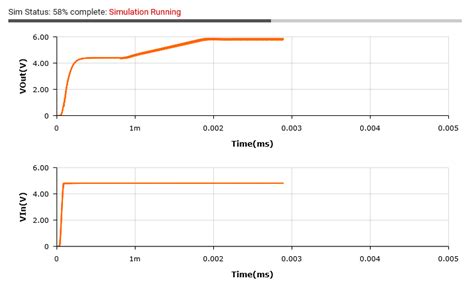 Webench® Tools Time Axis Labels Misleading During Simulation Simulation Hardware And System