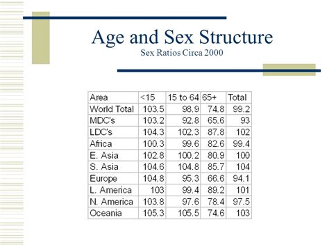 Population Economy And Society Ppt Video Online Download
