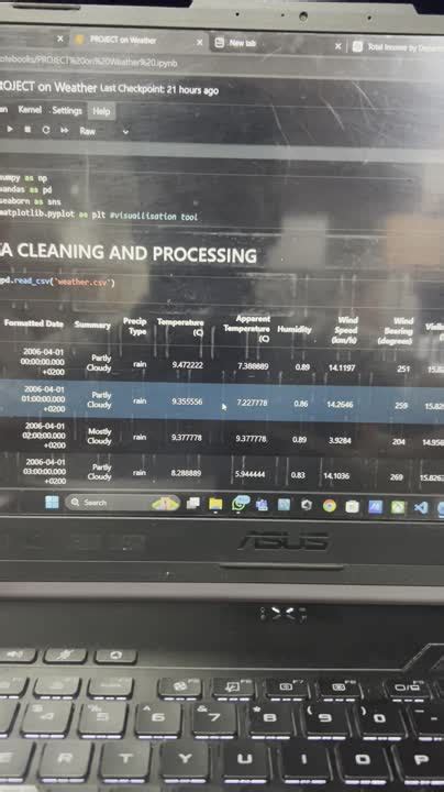 Completed A Weather Data Analysis Project Sidhant Kumar Posted On The Topic Linkedin