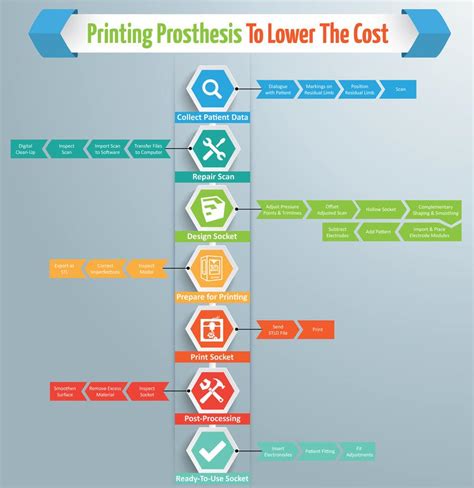 entry 7 by graphicans for infographic for open source low cost 3d