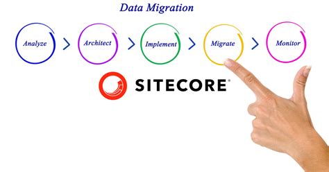 Rethinking Sitecore Upgrades The Art And Science Of Content Migration Konabos