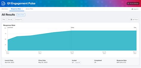 Survey Analytics Response Rate Report