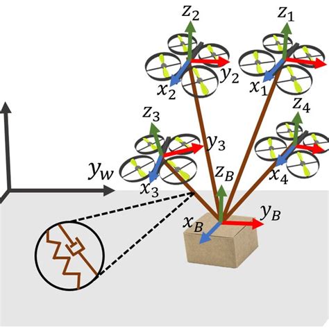 Multiple Quadrotors Transporting A Cable Suspended Load Download Scientific Diagram