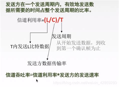 停止等待协议 Csdn博客