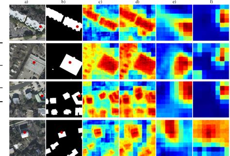 figure 1 from semantic aware dense representation learning for remote