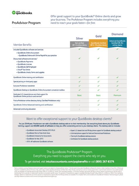 Qb Proadvisor Program Benefits Pdf