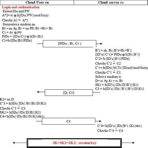 Proposed Registration Algorithm Download Scientific Diagram