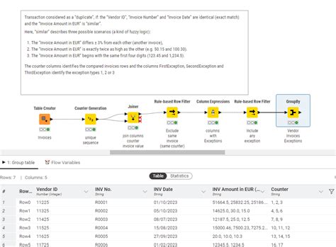 Duplicate Invoices Similarities In The Invoice Amount Knime