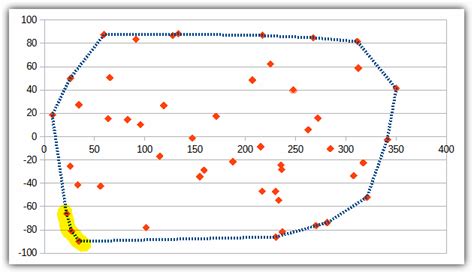 Polygon Around Multiple Latlon Points Page 4 B4x Programming Forum