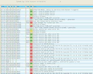 How To Monitor SAP System Logs SM21 How To Monitor SAP System Logs SM21