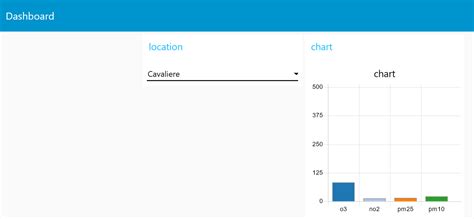github onunda openaq node red open air quality data retrieval with