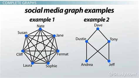 Complete Graph Definition And Example Lesson