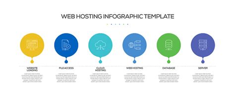 웹 호스팅 관련 프로세스 인포그래픽 템플릿 프로세스 타임라인 차트 선형 아이콘이 있는 워크플로 레이아웃 데이터 센터에 대한 스톡 벡터 아트 및 기타 이미지 Istock
