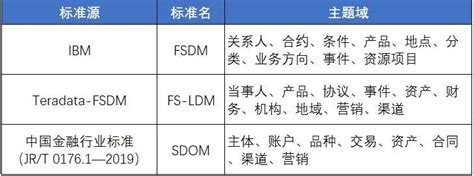 金融行业大数据治理之路——数据模型篇 csdn博客
